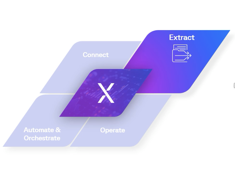 Intelligent data automation platform | Xceptor